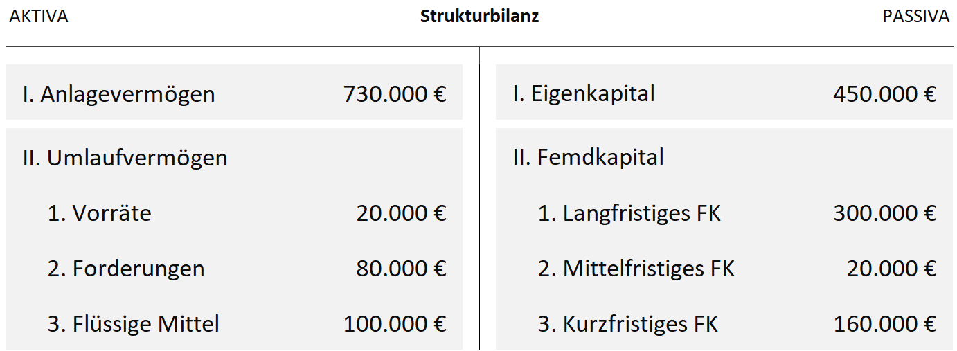 Ertrag Angelegten Kapitals